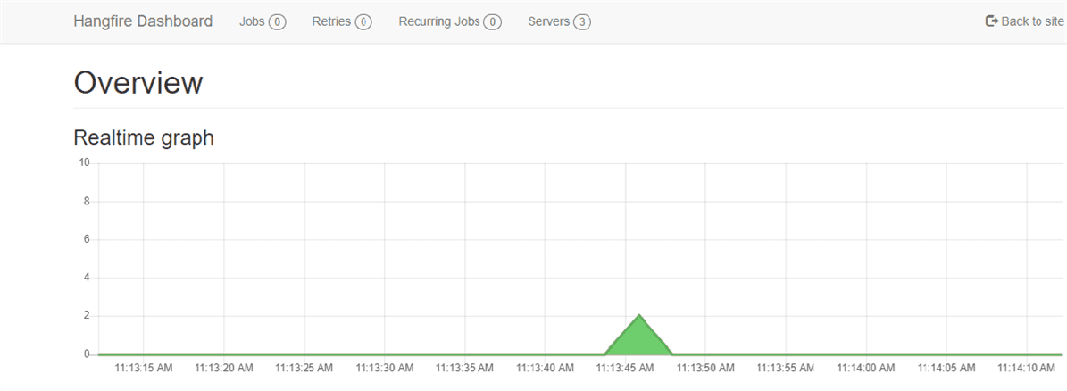 Background Tasks Using Hangfire - Programming In CSharp