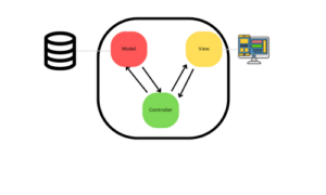 Razor Pages vs MVC - Which One is the Best for Your Project ...